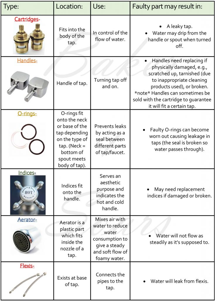 Top Tap Tips: Your Ultimate Guide to Tap Spares - Online Plumbing Shop